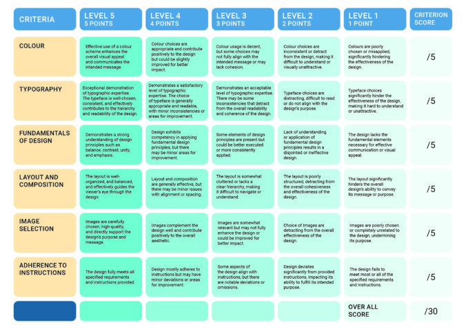 Design Rubric – Playbook for Art Educators
