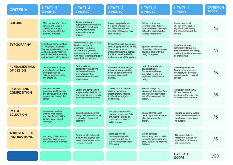 Design Rubric – Playbook for Art Educators