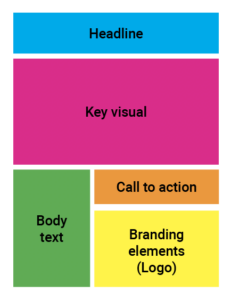 Design Lesson – Layout & Composition – Playbook for Art Educators